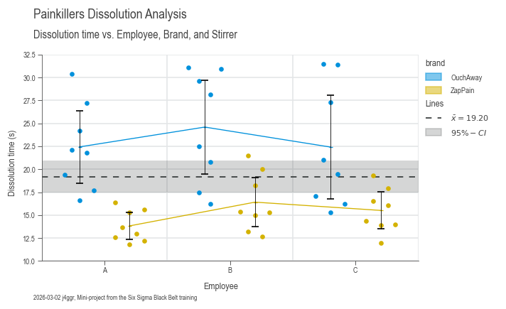 Plotting Guide - DaSPi